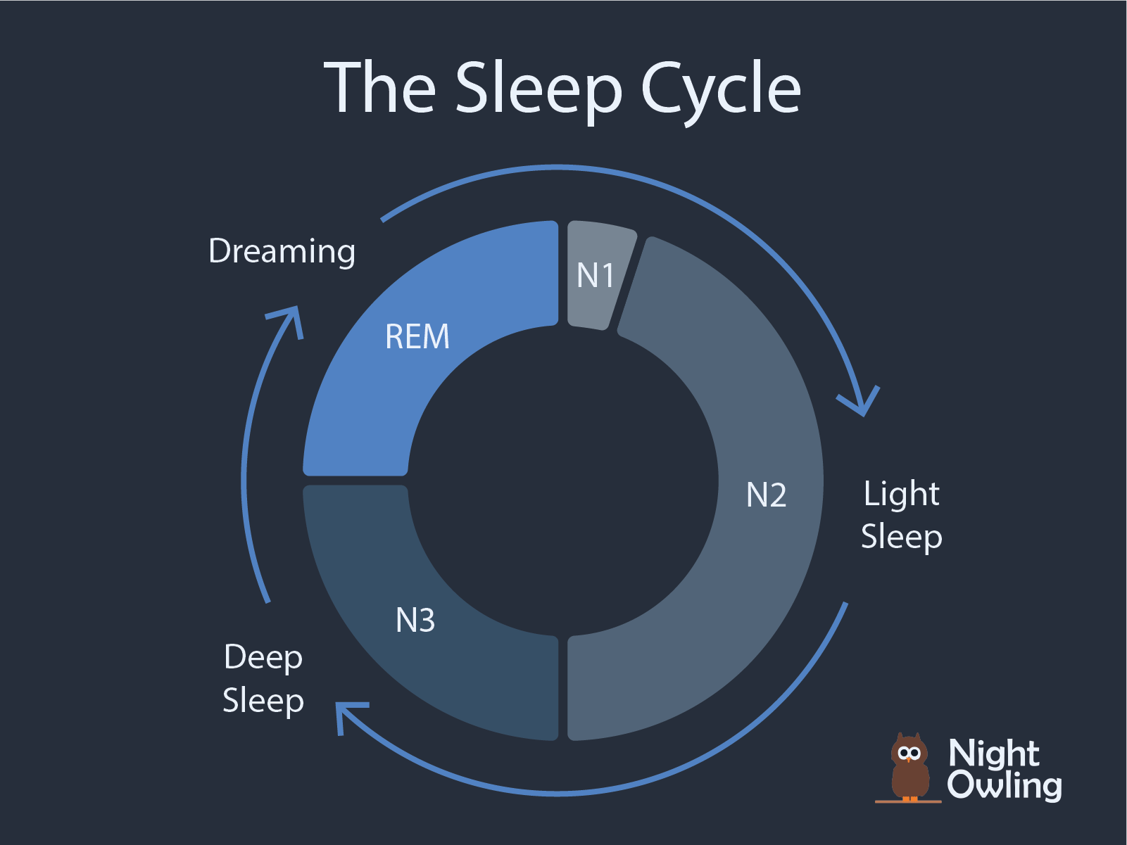 Notifications Center